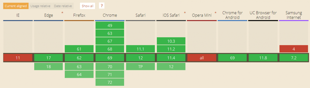 การใช้ js ควบคุม css Variables (Custom Properties) – Webunique Blog