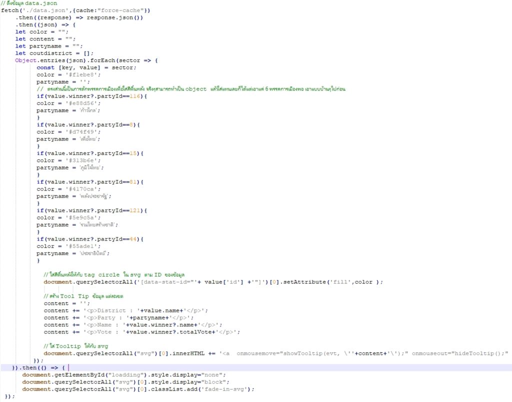 การใช้ไฟล์ SVG(Scalable Vector Graphics) แสดงข้อมูลแผนที่ – Webunique Blog